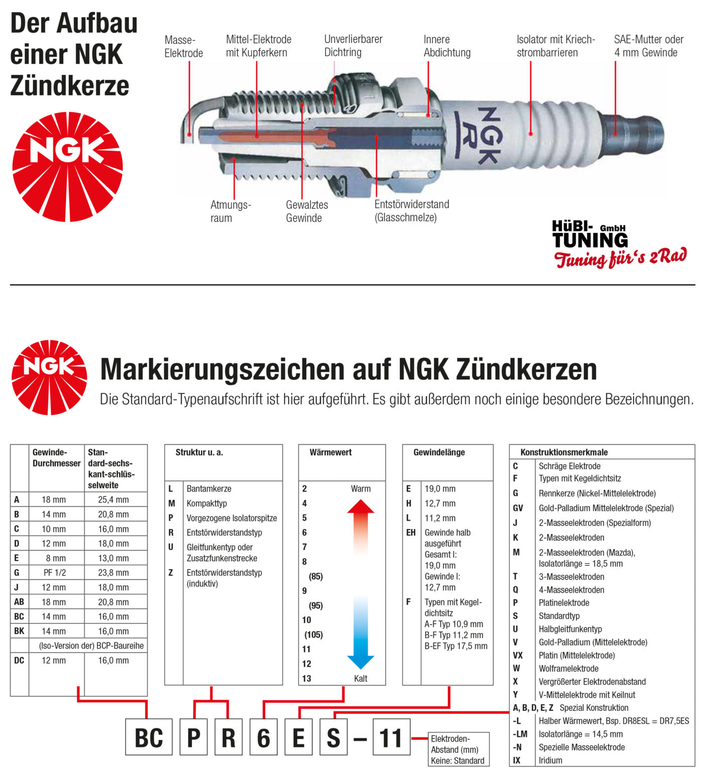Info Zündkerzen – HüBI-TUNING
